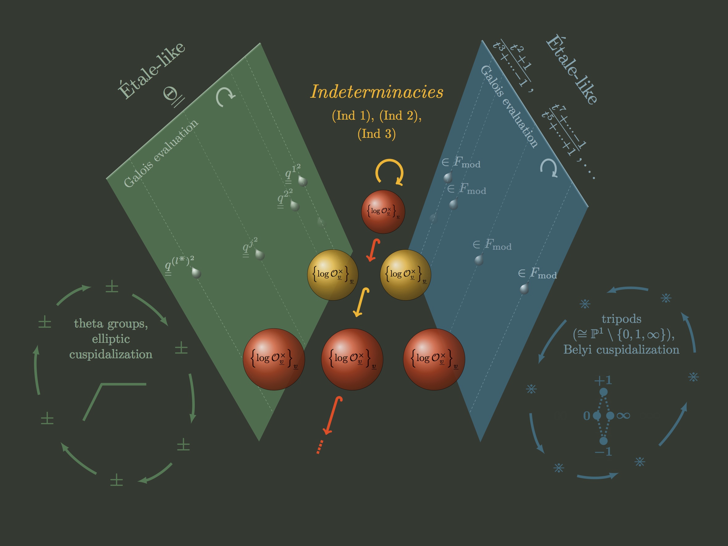 Expanding Horizons of Inter-universal Teichmüller Theory